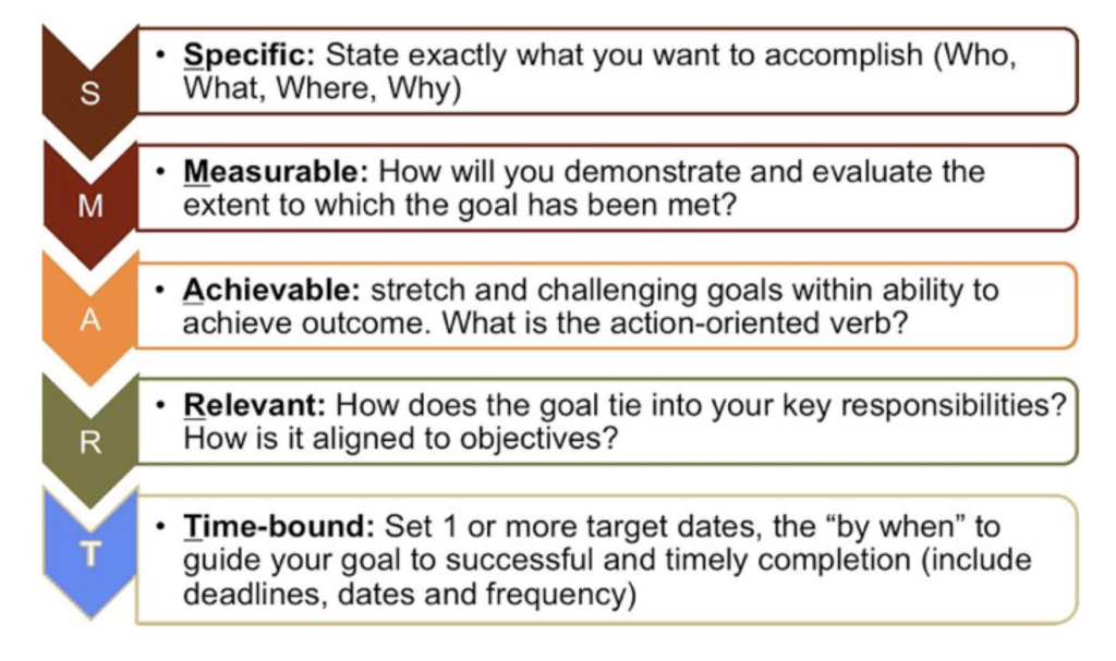 Exercise Design and Evaluation of Corporate Emergency Management and ...