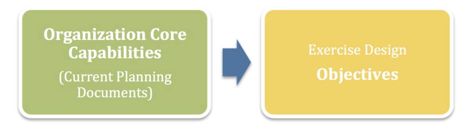 Exercise Design and Evaluation of Corporate Emergency Management and ...
